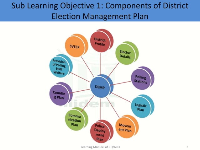 District election management plan-INDIA | PPTX | Elections | Politics