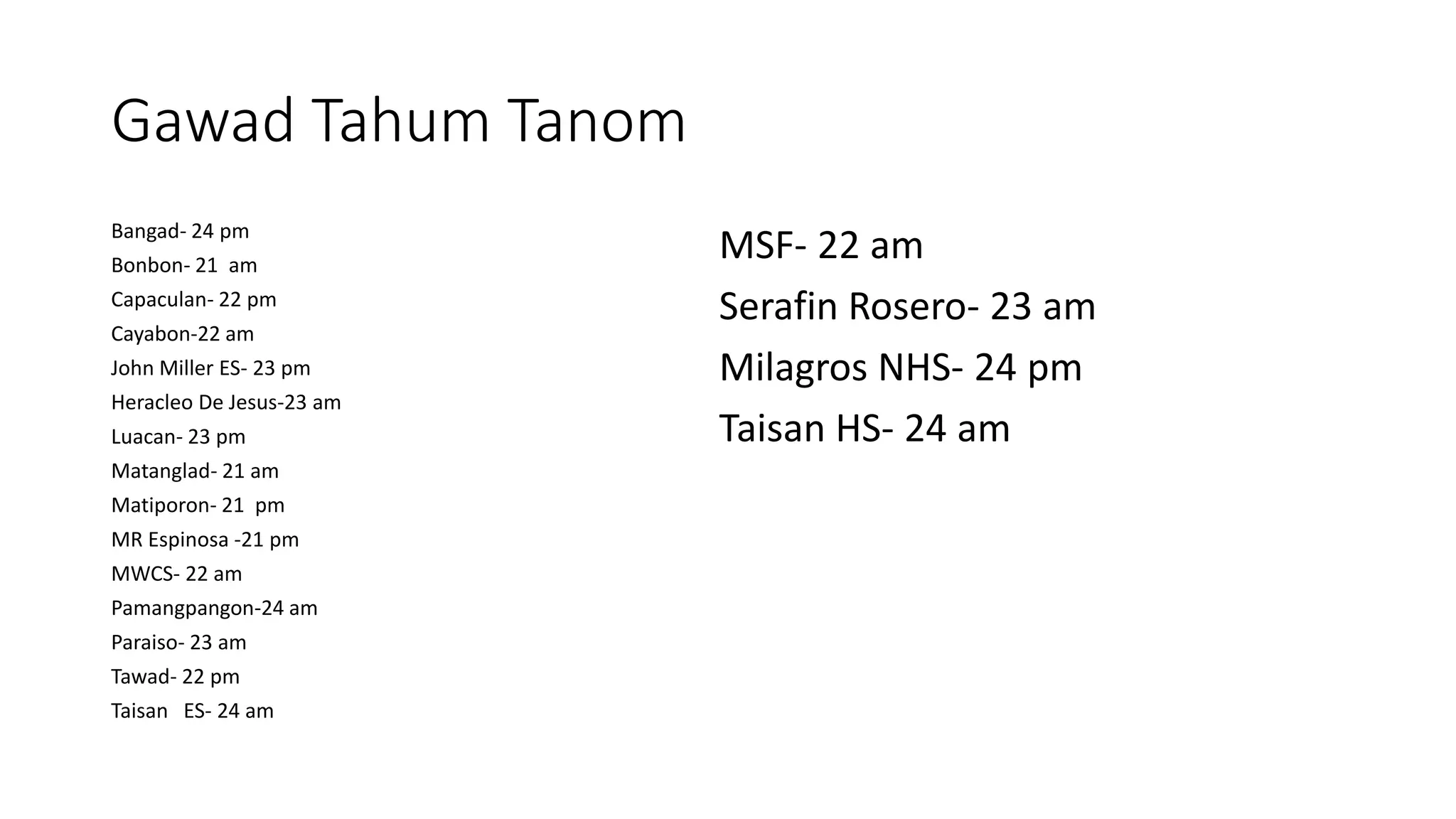 District Gawad Tahum Tanom Evaluators.pptx