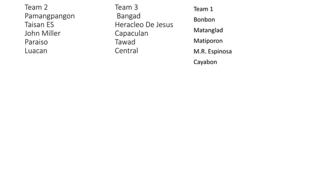 District Gawad Tahum Tanom Evaluators.pptx