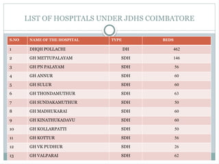 DISTRICT HEALTH ASSEMBLY 2023 JDHS SIDE COIMBATORE.pptx