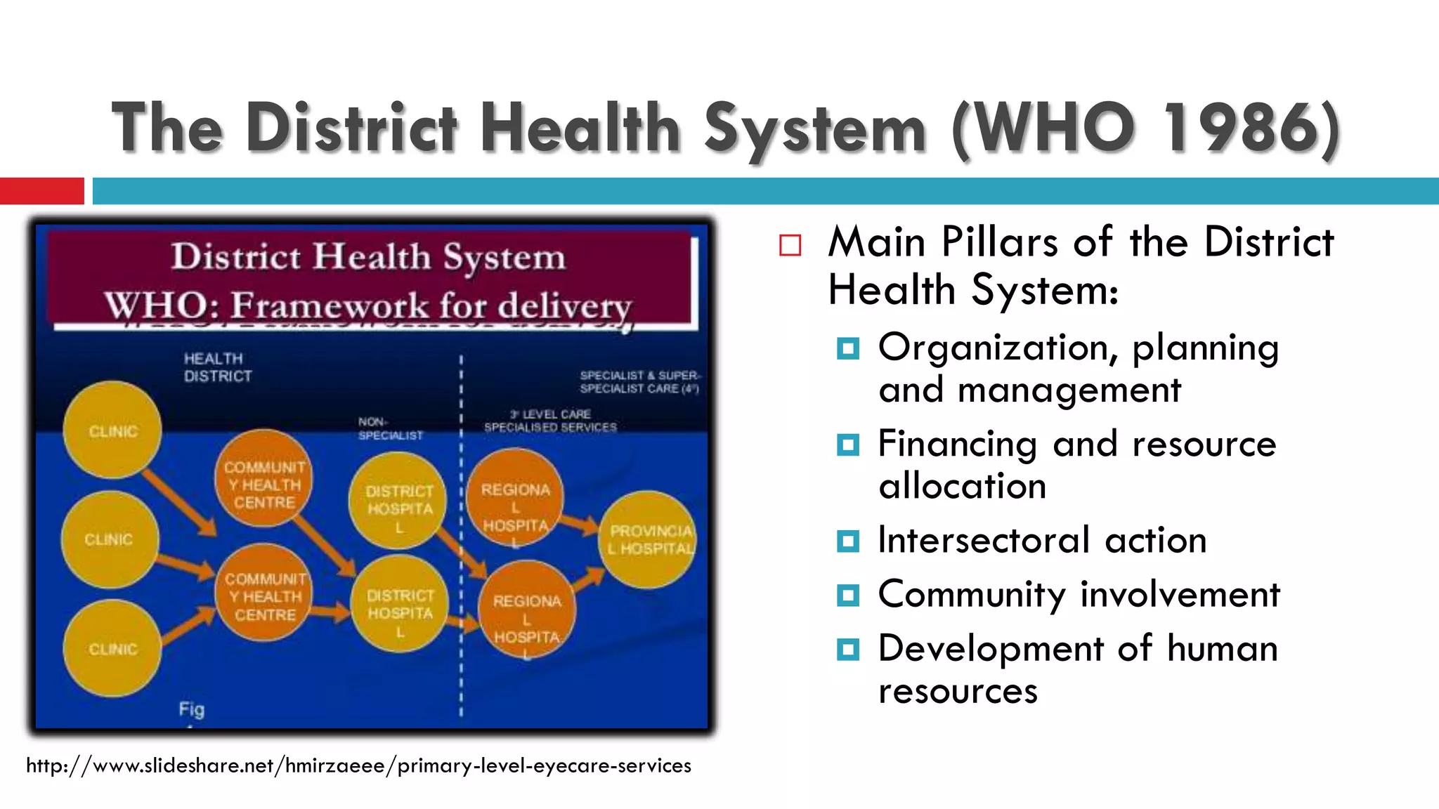 The District Health System in the Philippines | PDF