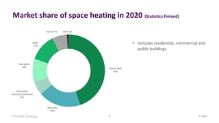 District heating 2020 in graphs | PPT