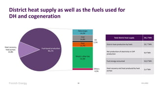 District heating 2021 in graphs | PPT