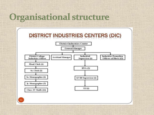 DISTRICT INDUSTRY CENTERS 1.pptx