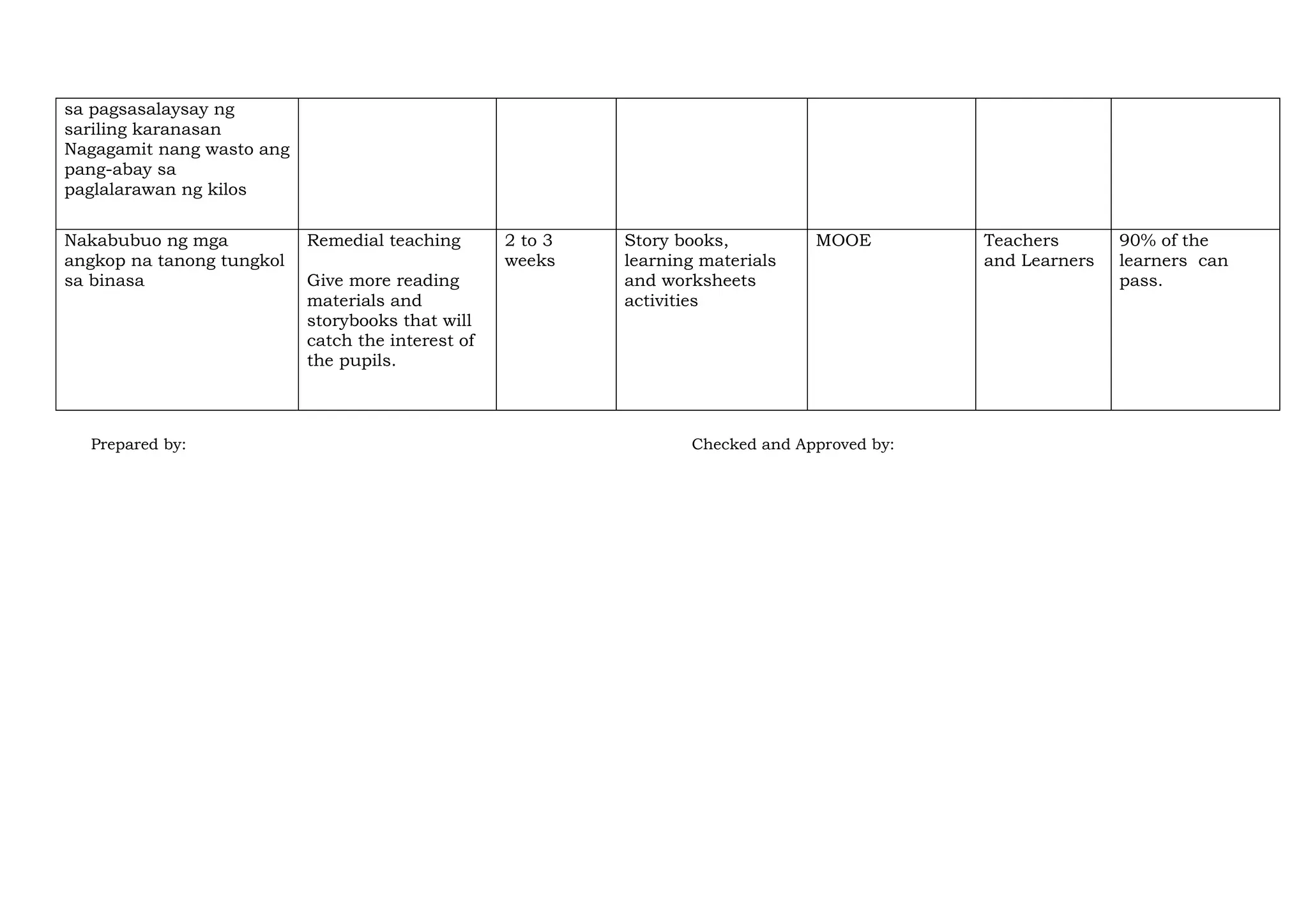 District Intervention in Grade 4.docx | Homework and Study | Education