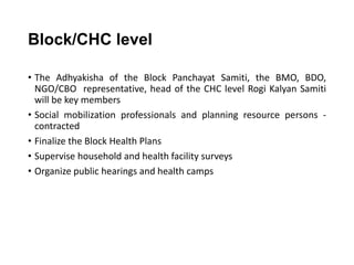 District and PHC level health planning | PPTX