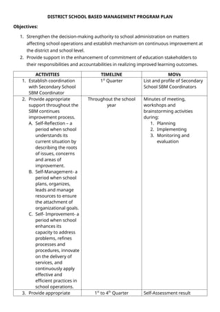 DISTRICT SCHOOL BASED MANAGEMENT PROGRAM PLAN (1).docx