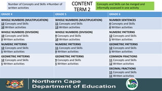 DISTRICT SUBJECT COMMITTEE MEETING TERM 2 2024 Intermediate final (1).pptx