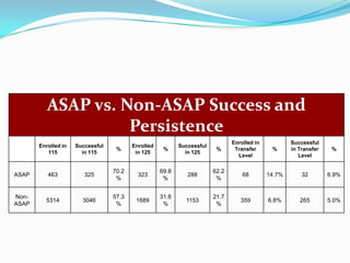 District summit asap power point | PPTX | Education