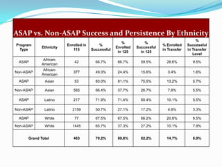 District summit asap power point | PPTX | Education