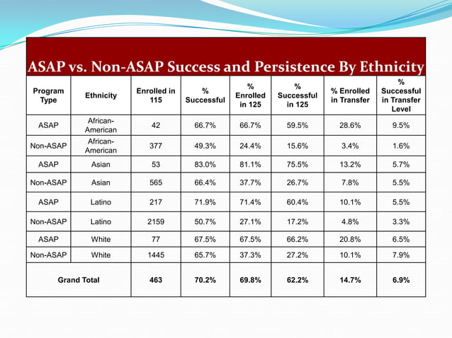 District summit asap power point | PPTX
