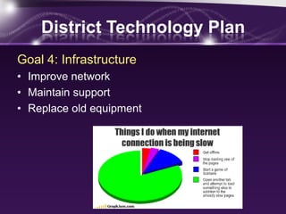 District technology plan | PPTX