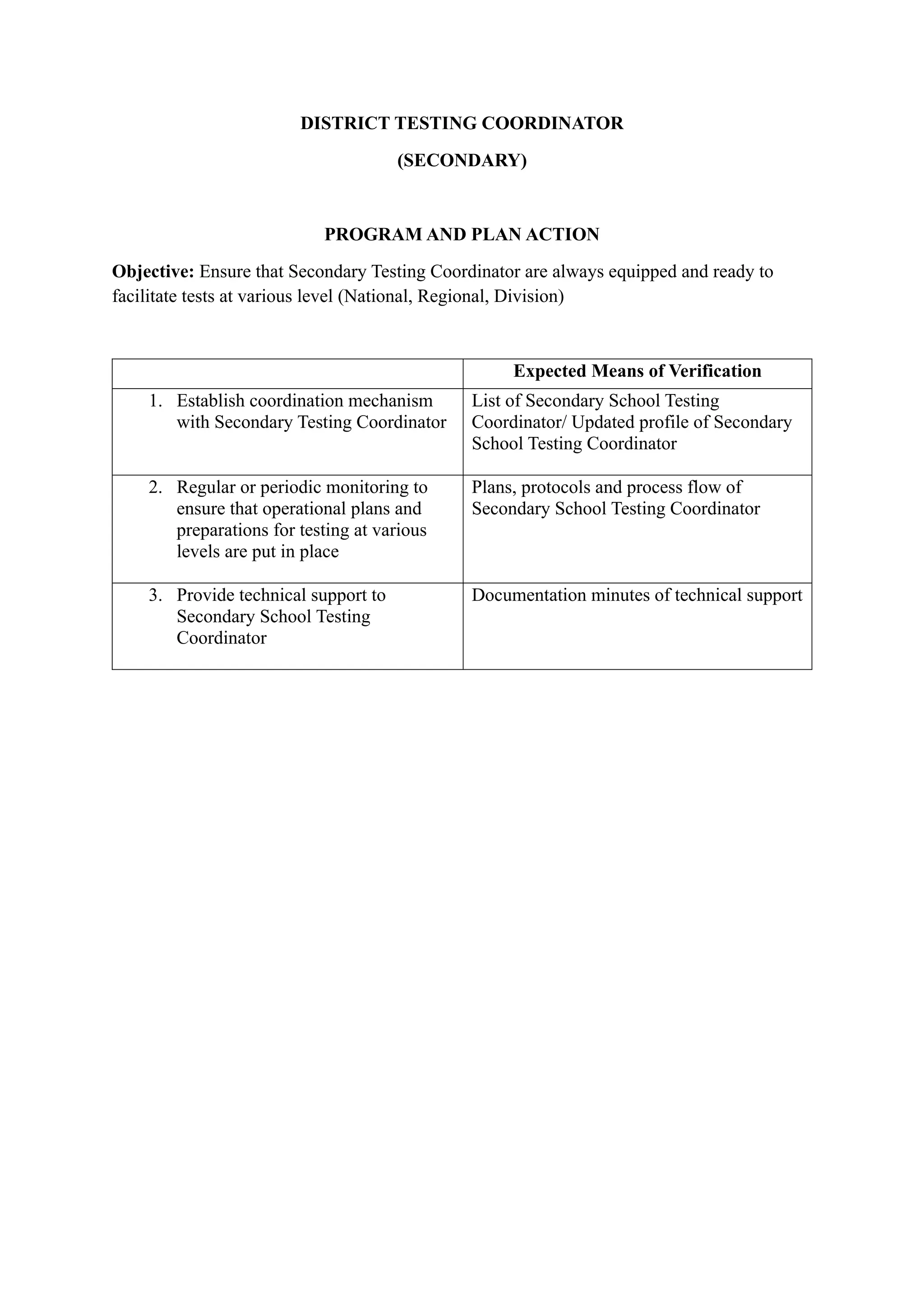 District Testing Coordinator Program Plan and Activities.docx