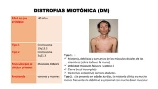 DISTROFIAS MUSCULARES.pptx