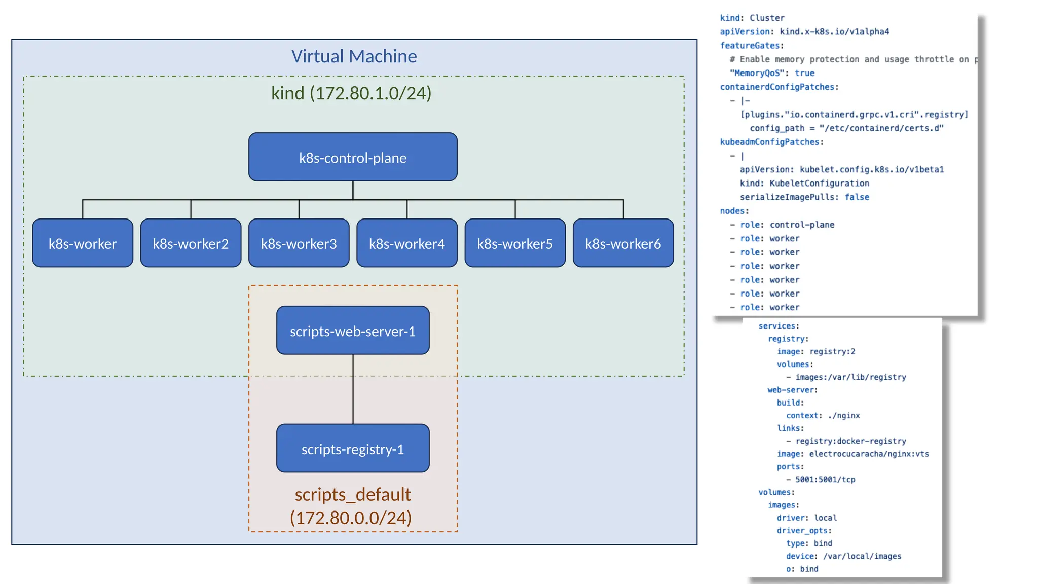 Improving cold start with Distroless techniques | PPTX