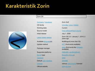 Distro linux zorin | PPT