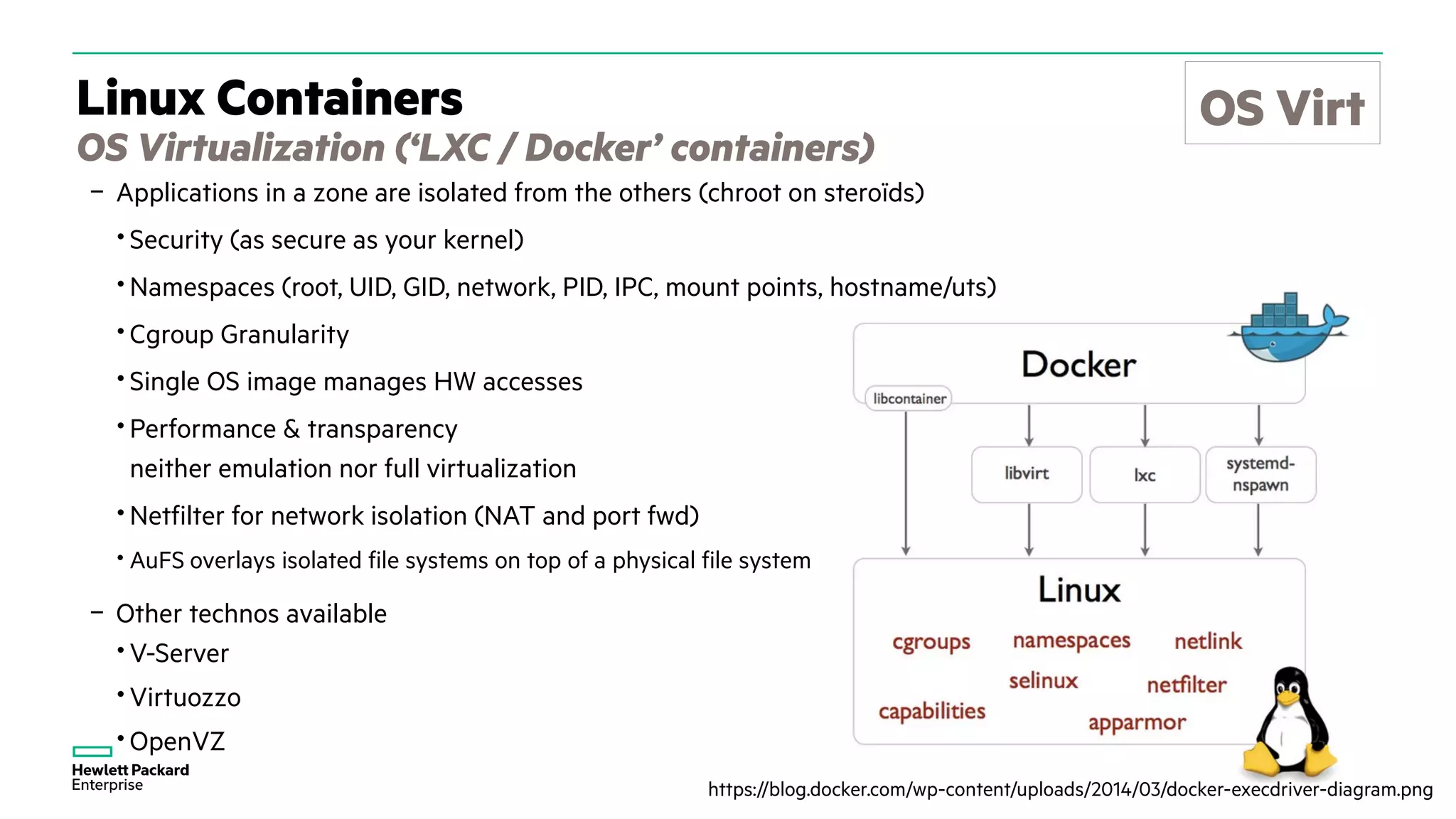 Building distribution packages with Docker | PDF | Operating Systems | Computer Software and ...