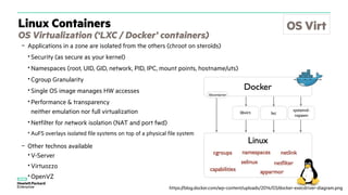 Building distribution packages with Docker | PDF | Operating Systems ...