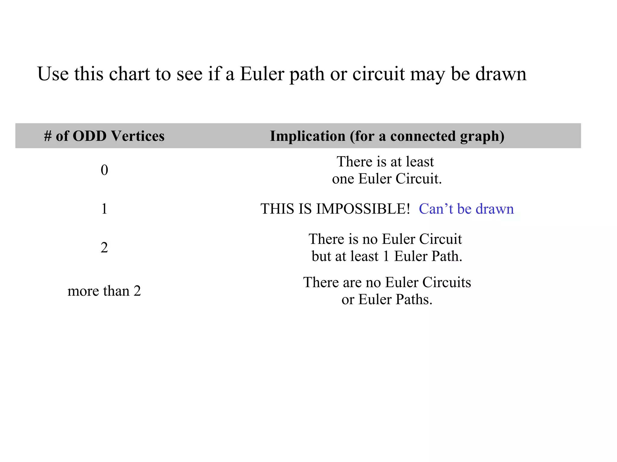 distructweek15graphstheoryupdated-160227143444.pdf