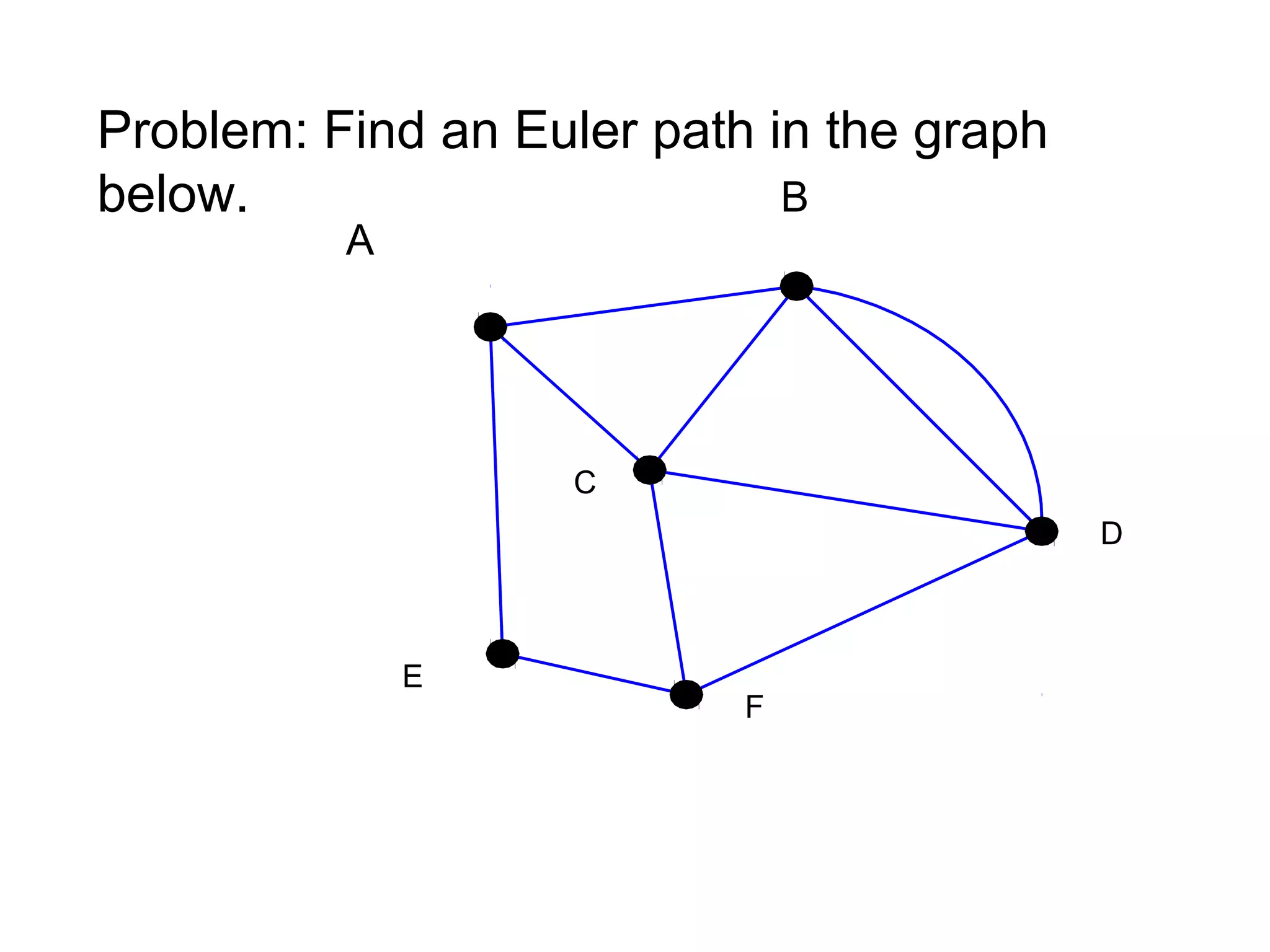 distructweek15graphstheoryupdated-160227143444.pdf