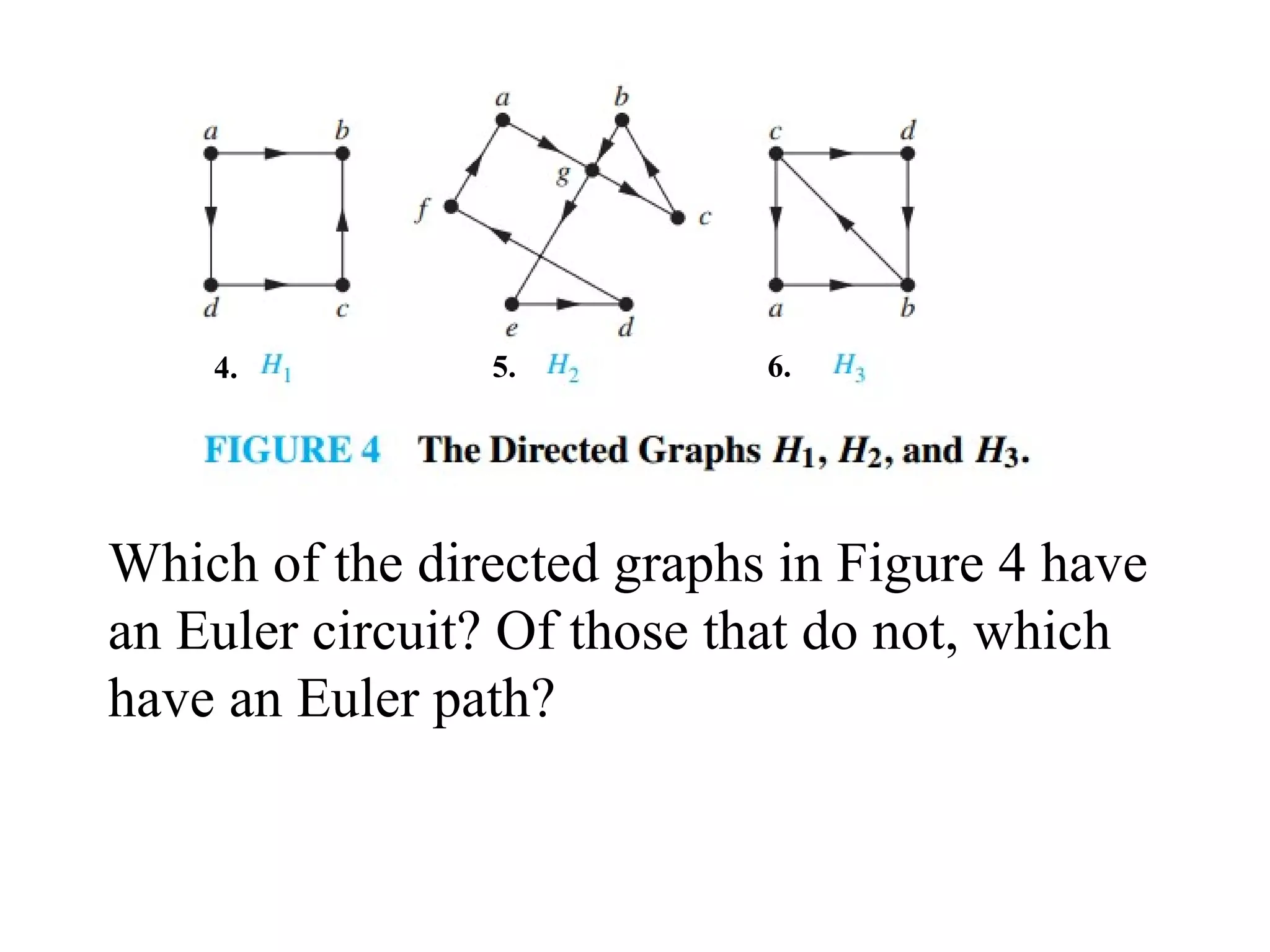 distructweek15graphstheoryupdated-160227143444.pdf