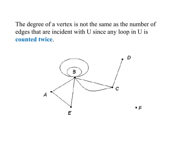distructweek15graphstheoryupdated-160227143444.pdf