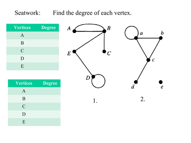 distructweek15graphstheoryupdated-160227143444.pdf