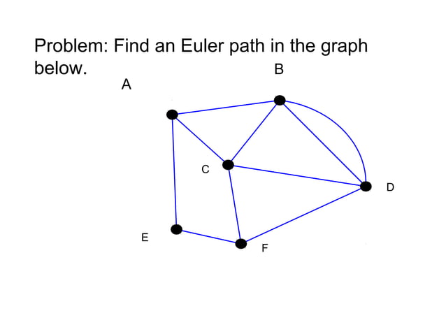 distructweek15graphstheoryupdated-160227143444.pdf