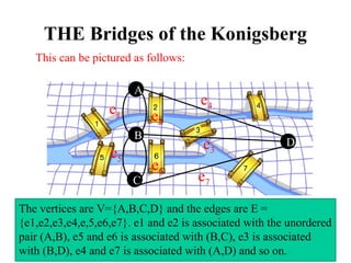 distructweek15graphstheoryupdated-160227143444.pdf