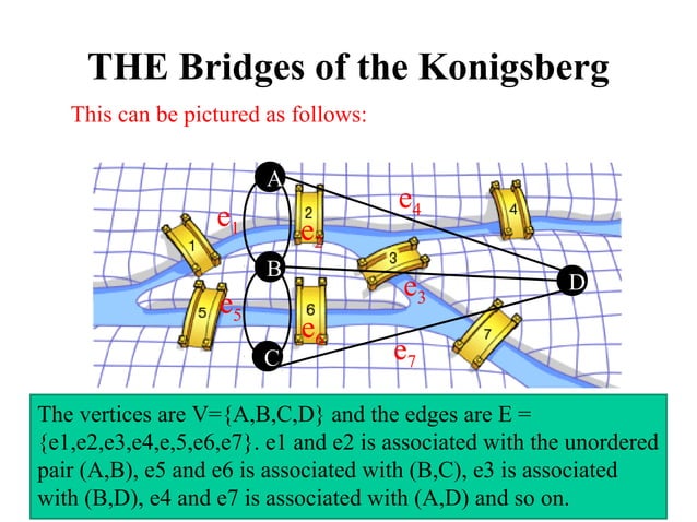distructweek15graphstheoryupdated-160227143444.pdf