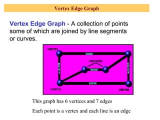 distructweek15graphstheoryupdated-160227143444.pdf