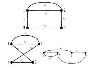 distructweek15graphstheoryupdated-160227143444.pdf