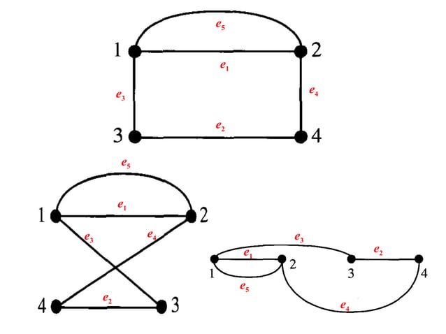 distructweek15graphstheoryupdated-160227143444.pdf