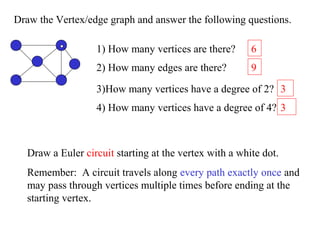 Distruct week 15 graphs theory (updated) | PPT