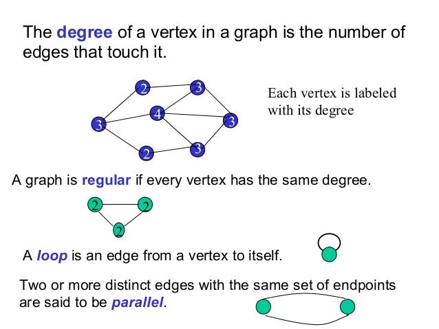 Distruct week 15 graphs theory (updated)