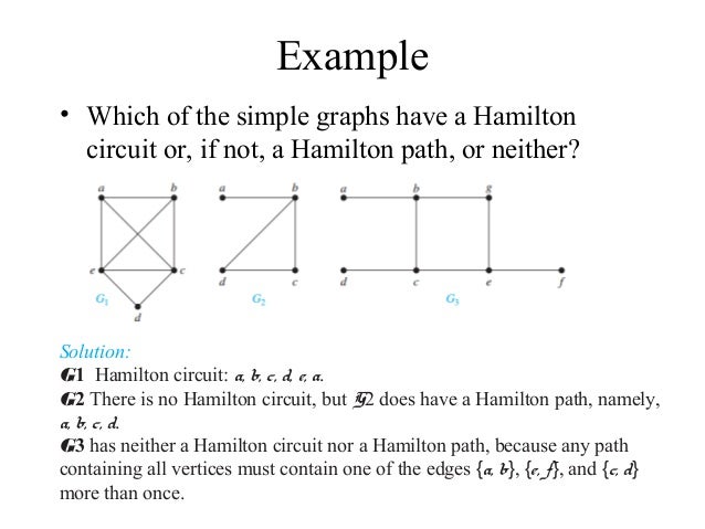 Distruct week 15 graphs theory (updated)
