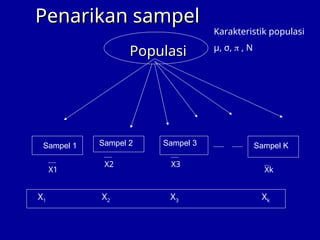 Distribusi Sampling pada Penelitian Kesehatan.ppt