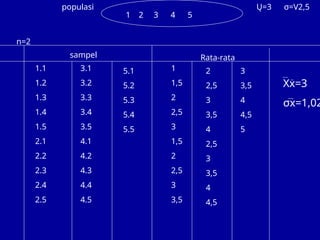 Distribusi Sampling pada Penelitian Kesehatan.ppt