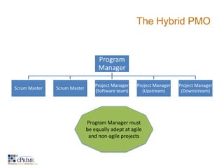 Overcoming More Impediments to Agile Transformation - Distributed Teams, Scaling Agile and ...