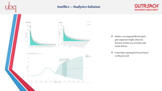 Salesforce Automation Software, Retail Analytics Solutions ...