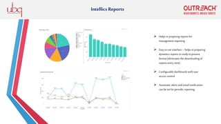 Salesforce Automation Software, Retail Analytics Solutions ...