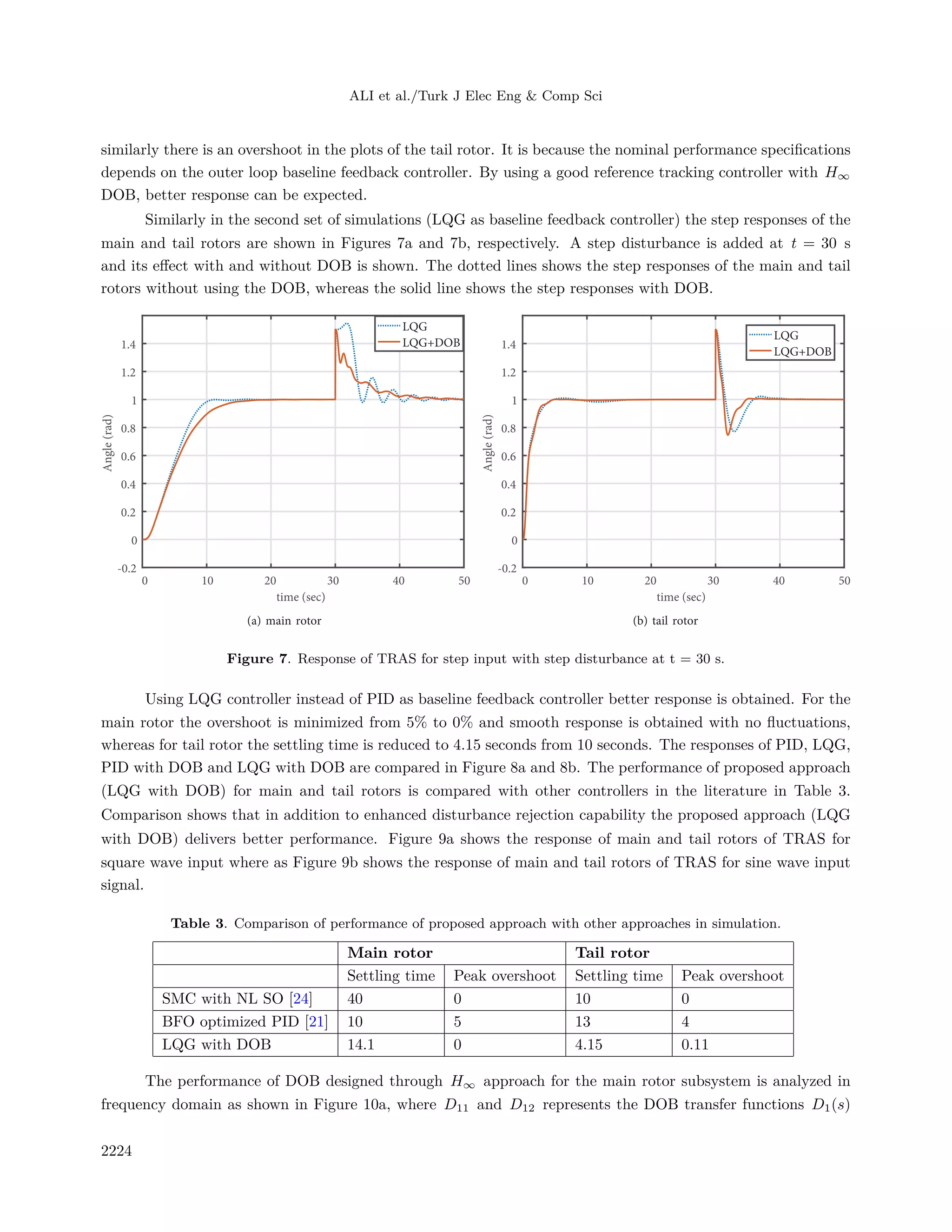 Disturbance observer based control of twin rotor aerodynamic syst.pdf