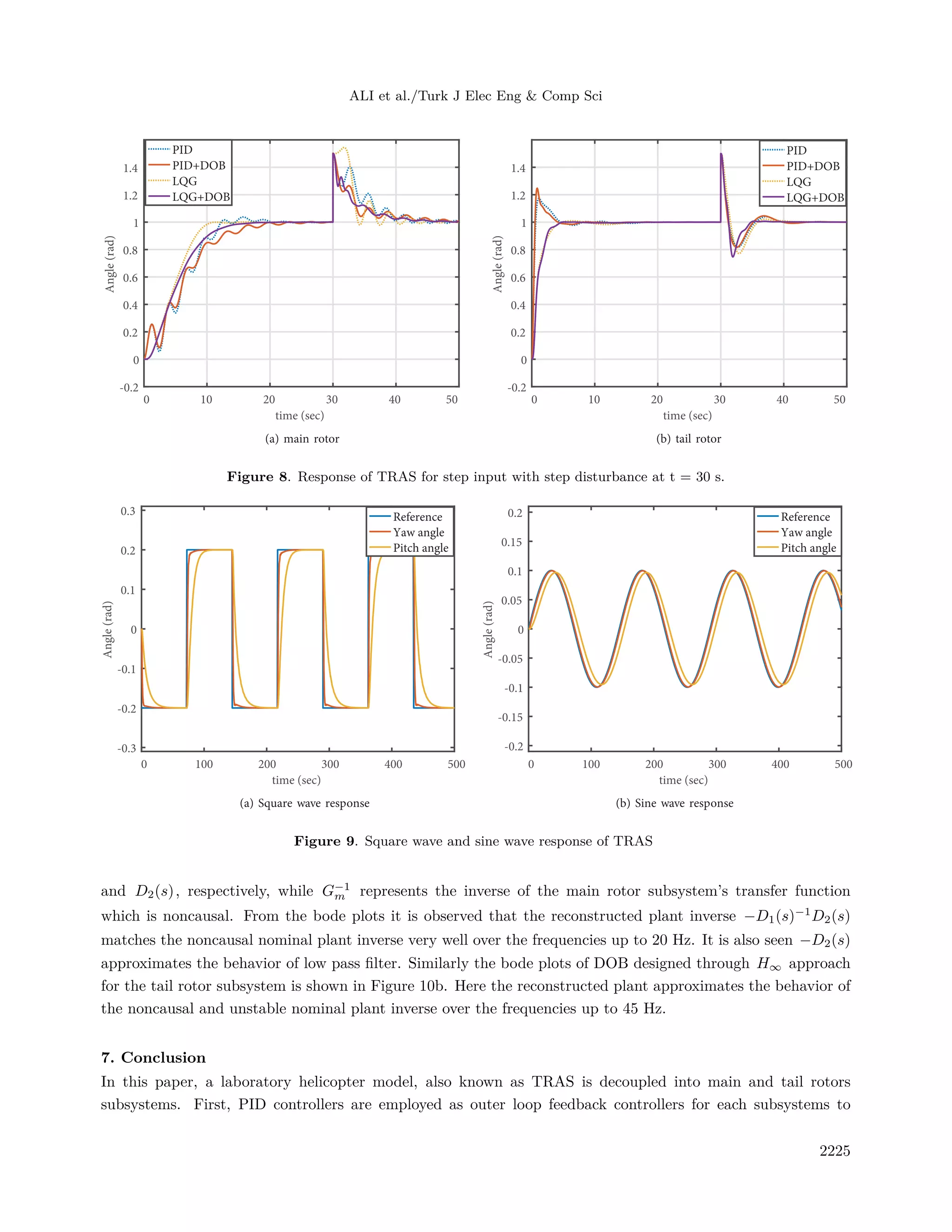 Disturbance observer based control of twin rotor aerodynamic syst.pdf