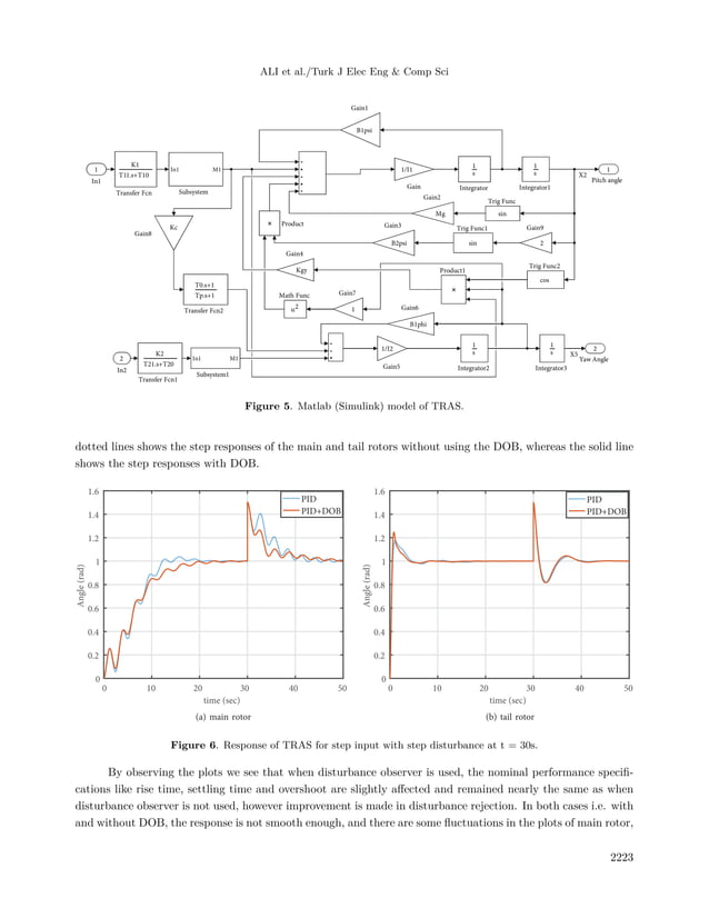 Disturbance observer based control of twin rotor aerodynamic syst.pdf