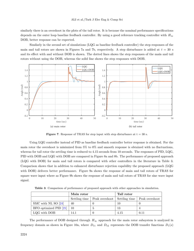 Disturbance observer based control of twin rotor aerodynamic syst.pdf