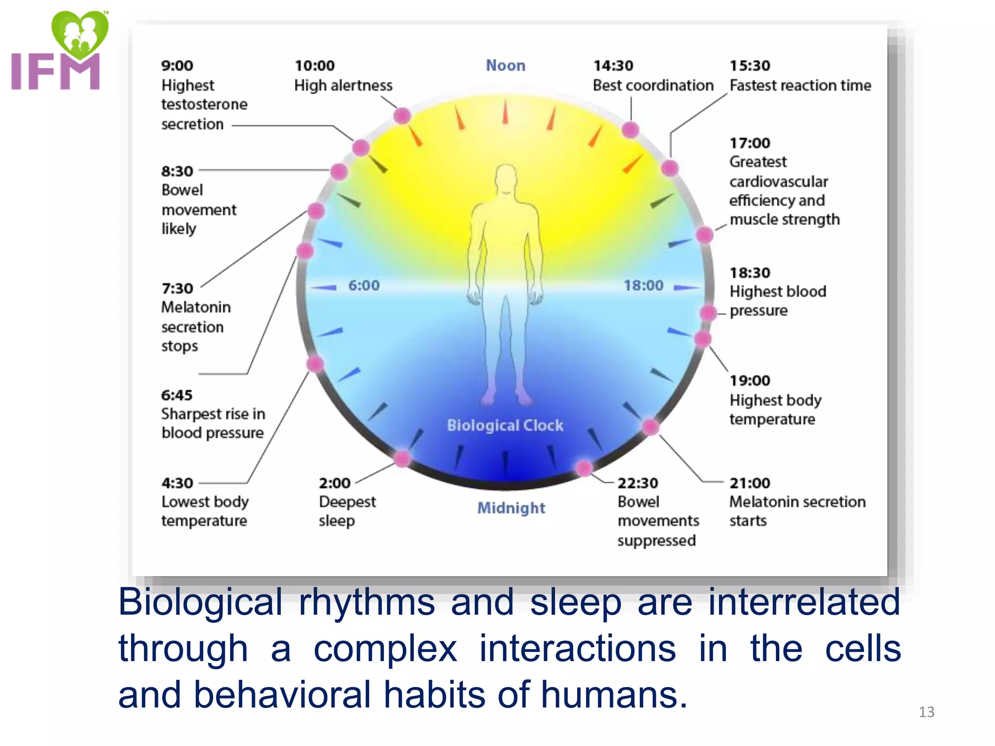 Disturbance of circadian rhythm and its effect on health | PPTX