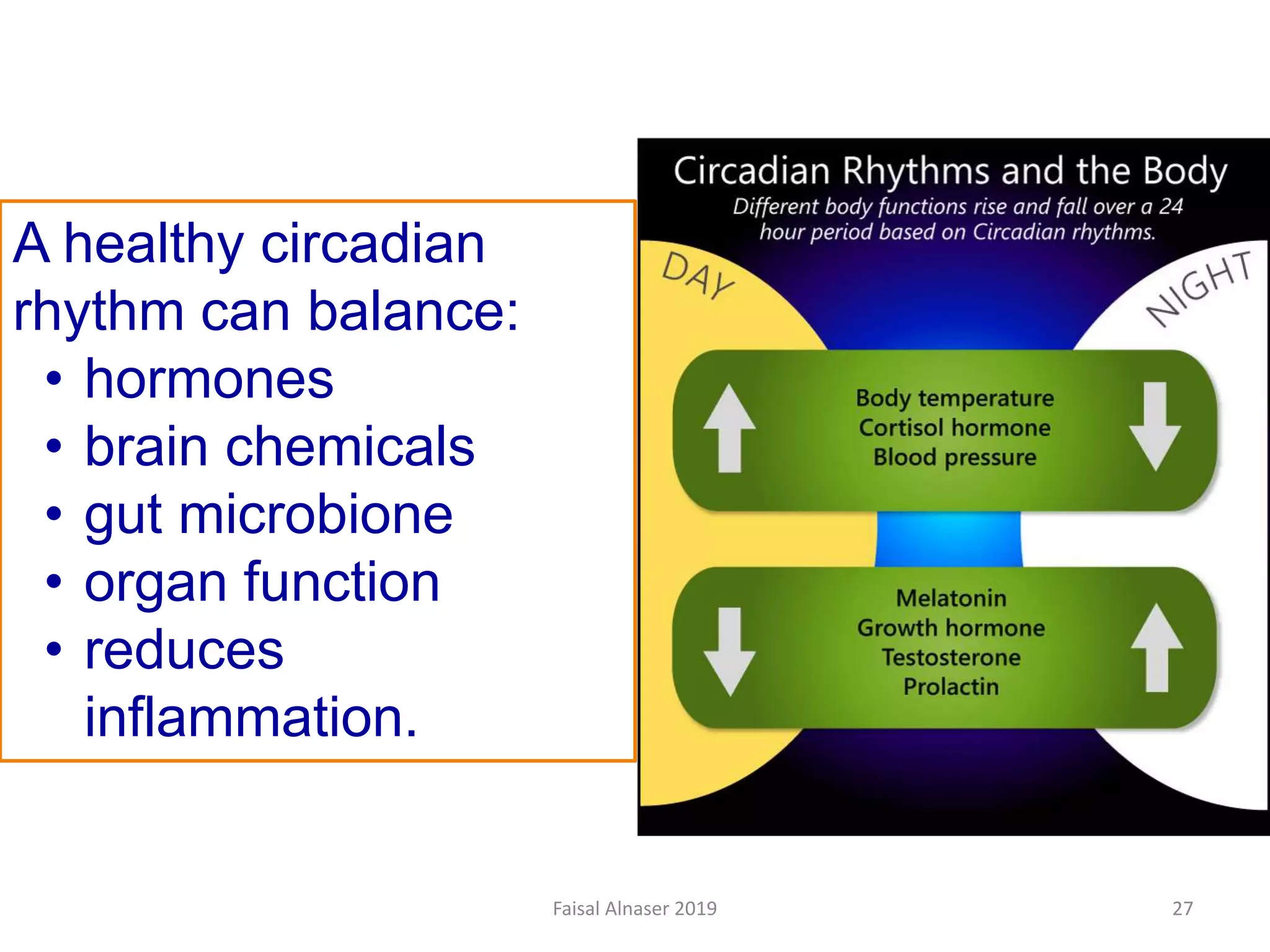 Disturbance of circadian rhythm and its effect on health | PPTX