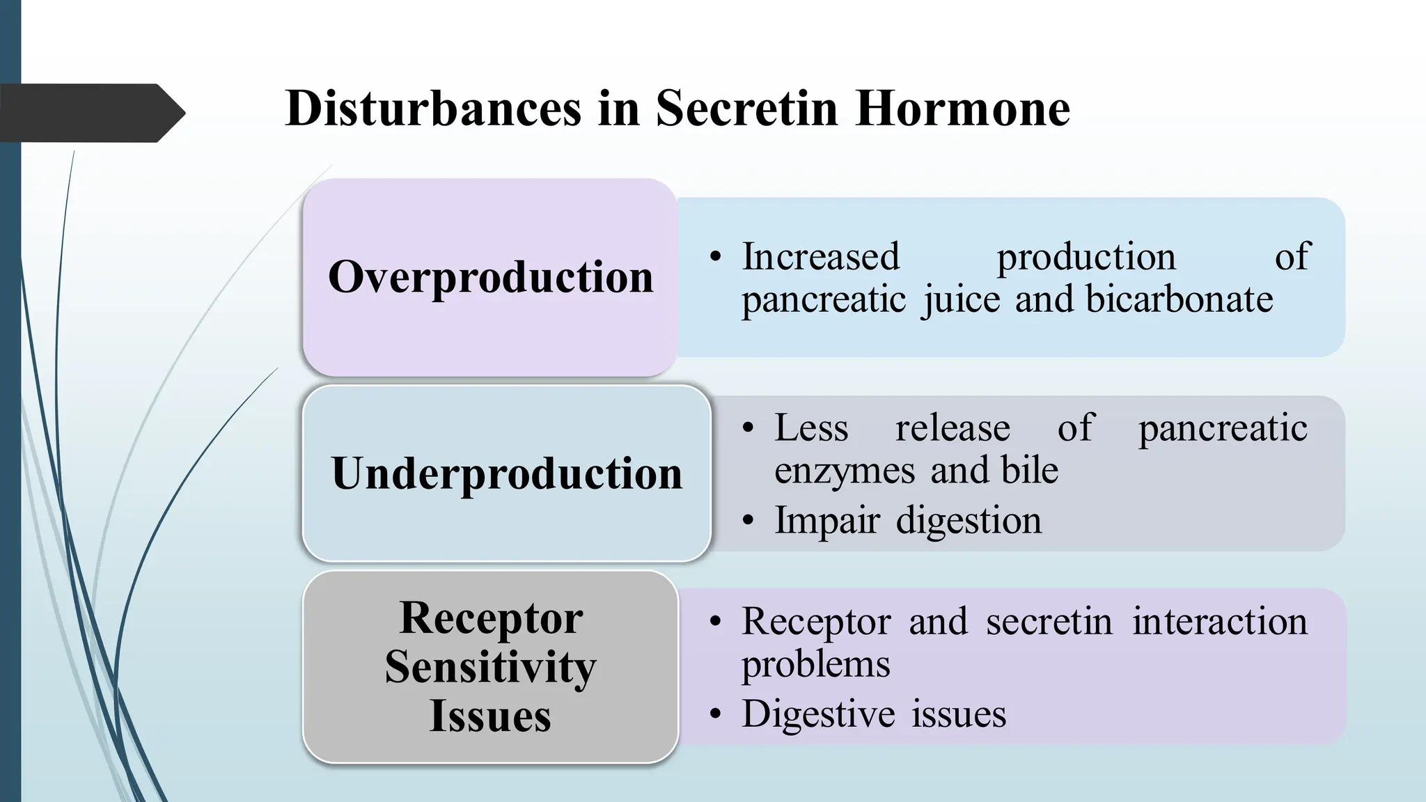 DISTURBANCES IN SECRETIN HORMONE Secretin | PDF