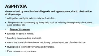 Disturbances of Respiration and few.pptx