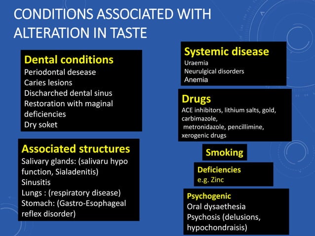 Disturbances of taste: Dysgeusia, Hypogeusia and Ageusia